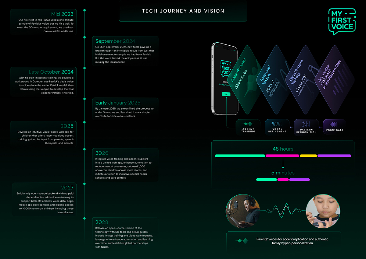 My First Voice - ACT in Cannes
