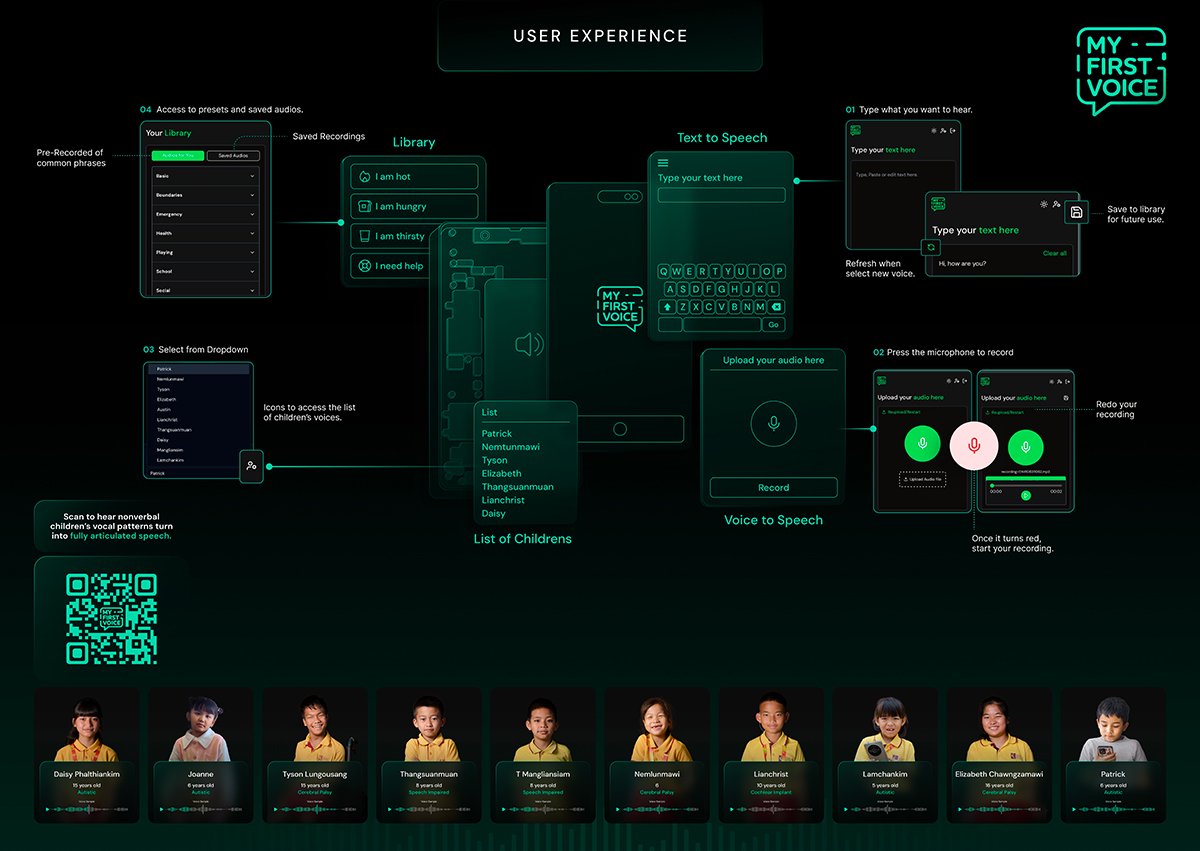 My First Voice - ACT in Cannes